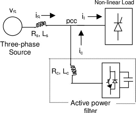 Figure 1 From Matlab Simulation Of Sliding Mode Control Of Shunt Active Filter For Power Quality