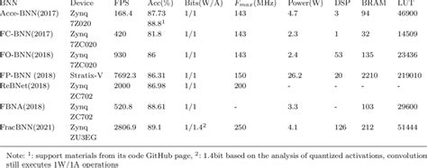 bnn efficiency comparisons on cifar 10 using fpga download scientific diagram
