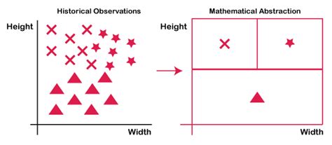 k nearest neighbours knn algorithm in python tpoint tech