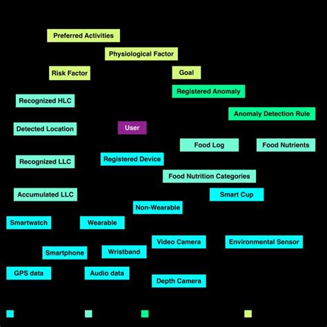 Data Curation Framework Dcf Philosophy Download Scientific Diagram