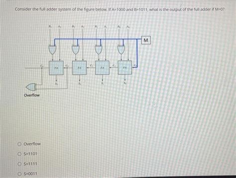solved consider the full adder system of the figure below