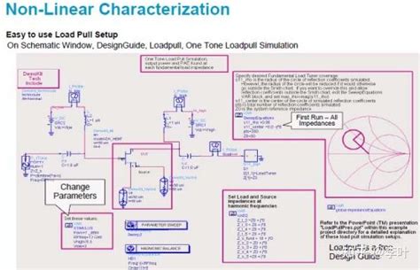 一文对比RF和微波仿真软件ADS vs AWR 知乎