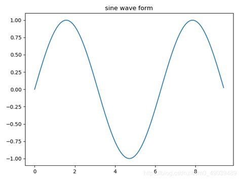 Matplotlib绘图 Python Matplotlib绘制y Sin2x图形 Csdn博客