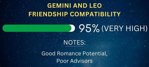 Leo Friendship Compatibility With All Zodiac Signs Percentages And Chart