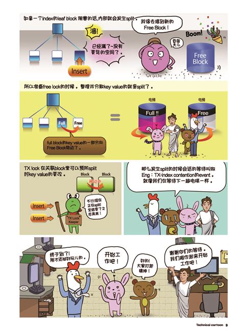 Oracle Event详解 第4集 Enqtx Index Contention Exem China Blog