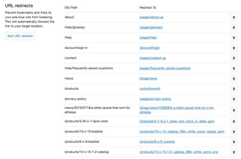 Shopify Errors Most Common Problems With Solutions 2025