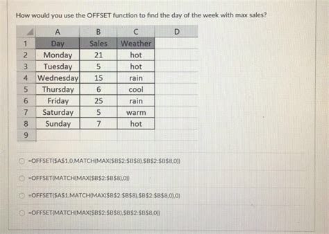 Solved How Would You Use The Offset Function To Find The Day