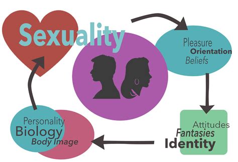 Selfimage2 Sci Sexual Health