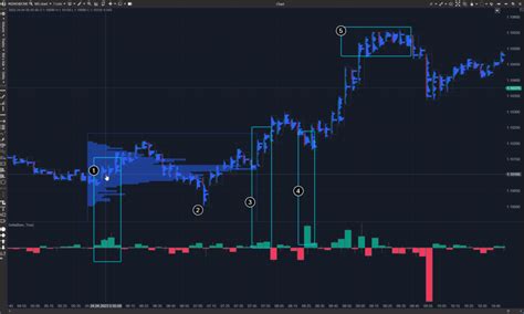 The Duality Problem In Volume Analysis