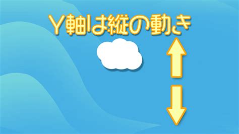 動画におけるxyzとは Ae Shark