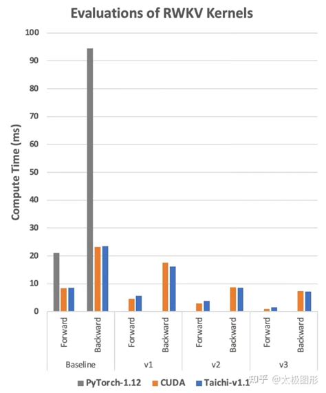 Taichi Pytorch：大幅加速数据预处理、轻松定制高性能 Ml 算子 极市开发者社区
