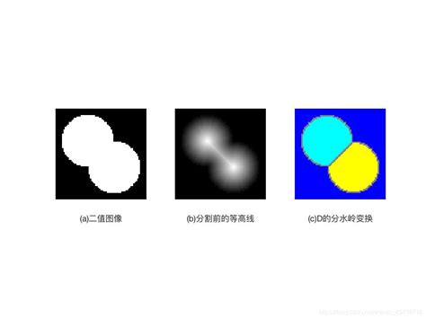 Matlab图像处理——分水岭法matlab分水岭 三维图 Csdn博客