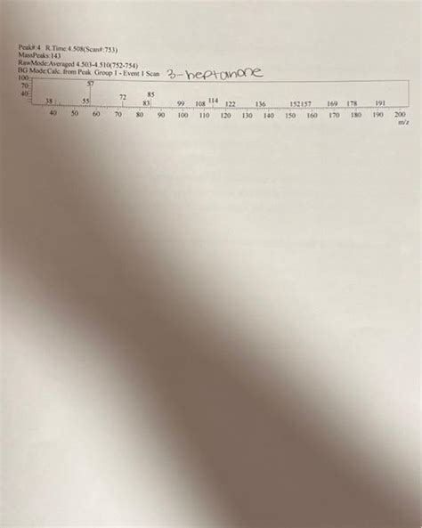 B Analyze The GCMS Spectrum By Listing The Retention Chegg Com