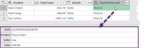 How To Group By Maximum Value Using Tablemax Power Query