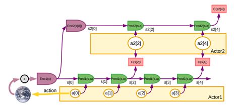 Github Raevas2010 Transformers A Path Towards Autonomous Machine Intelligence Vision Jacob