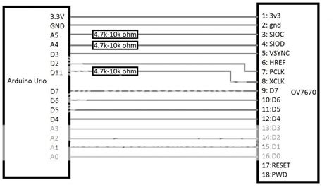 Ov7670 With Both Arduino Uno And Now Mega Page 12 Sensors Arduino