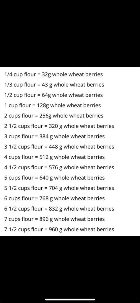 Wheat Berry Measurement Conversion Chart