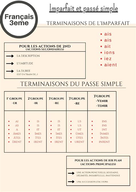 Explication Simple Exercices Passé Simple Ou Imparfait Pdf Histoires
