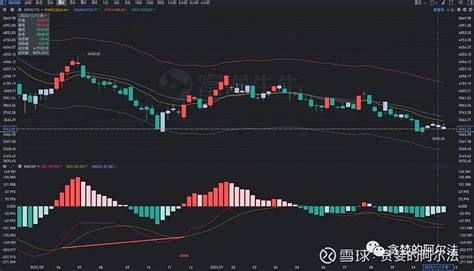 基于聚宽平台进行量化交易策略 三重滤网 回测 基于通达信进行交易策略回测网页链接 雪球