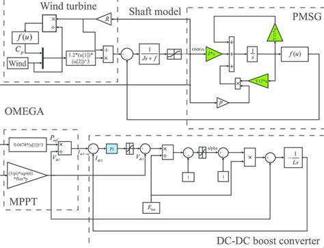 Schematic Of The Simulated Circuit Download Scientific Diagram