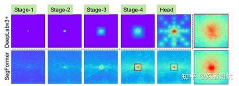 论文笔记 Segformer Simple And Efficient Design For Semantic Segmentation With Transformers 知乎
