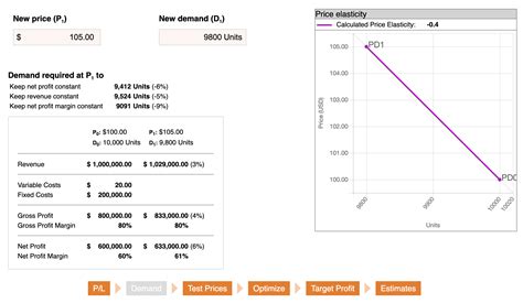 Pricing For Profit The Paradigm Shift In B2b Saas Pricing I Ibbaka