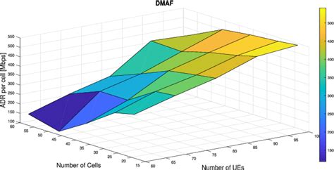 Figure 11 From A Dynamic Mbsfn Area Formation Algorithm For Multicast