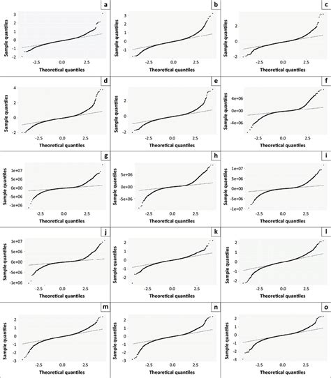Model Quantile Quantile Plots Download Scientific Diagram