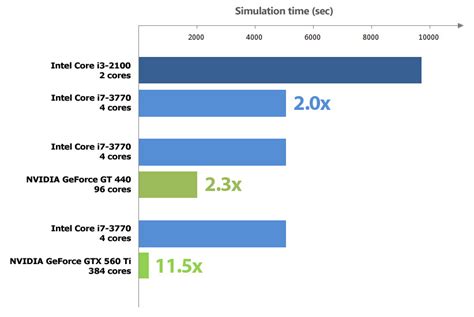 GPU计算并行计算在GPU上的计算并行化 Simmakers GPU Computing Parallel Computing Computation