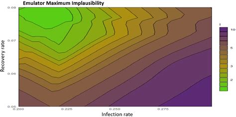 Workshop An Introduction To History Matching With Emulation Using The R Package