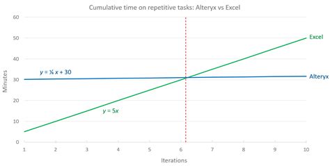 John Tullis Alteryx Vs Excel A Useful Comparison John Tullis Alteryx Vs Excel A Useful Comparison