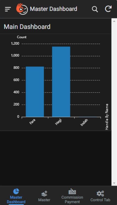 Create A Full Function And Automated Appsheet Mobile Apps By Ahapng7788 Fiverr