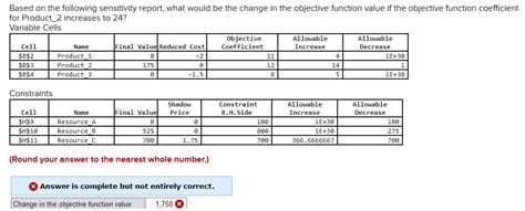 Solved Based On The Following Sensitivity Report What Would