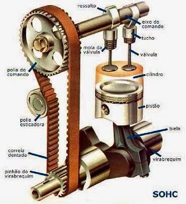 Ajuste De Motor Sistema De Distribución Del Motor