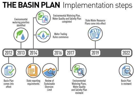 Bp Implementation Moshcc