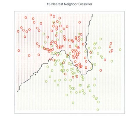 Knn Algorithm An Instance Based Ml Model To Predict Heart Disease