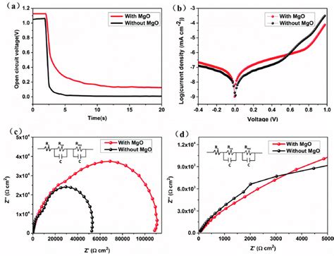Solar Cell Current Density At Evelyn Saltsman Blog