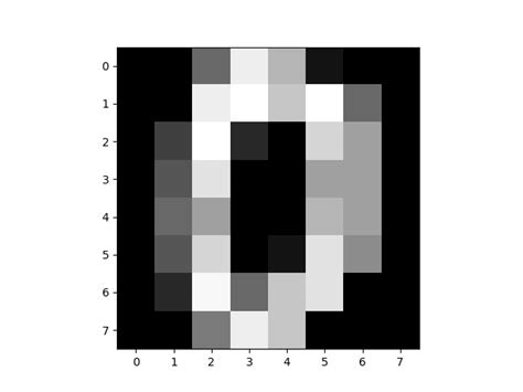 Principal Component Analysis For Image Data In Python Askpython