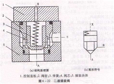 阻尼孔阻尼阻尼比大山谷图库