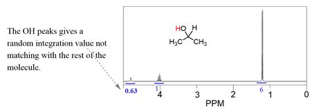 Integration In Nmr Spectroscopy Chemistry Steps