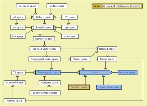 Normed Vector Spaces Knowledge Management Research Group