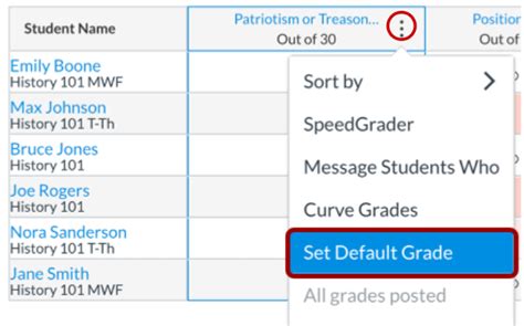 Canvas Guide Breakdown Default Grades And Applying Scores To Ungraded Items Instructional