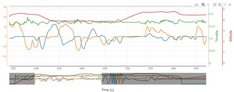 Notch Filter And Gyro Filter With Filter Review Tool Arducopter Ardupilot Discourse