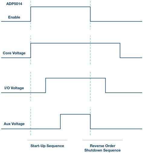 Fpga学习总结一:电源篇fpga上电时序 Csdn博客 Fpga学习总结一:电源篇fpga上电时序 Csdn博客