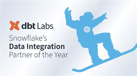 Infinite Lambda On Linkedin Congratulations Dbt Labs On Being Named