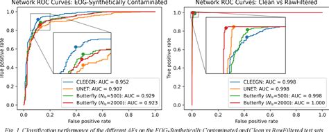 Figure 1 From Lstm Autoencoder For Classification Of Artifact Ridden