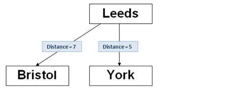 Spell Checking Or Search Engine Suggestions Using Bk Trees