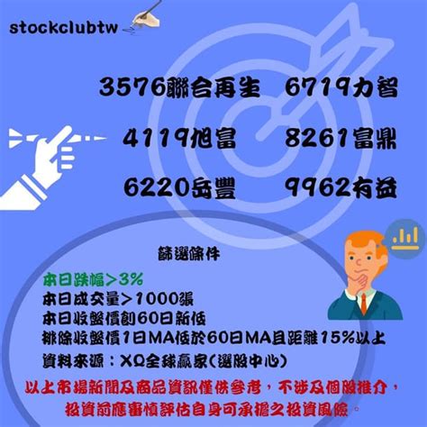 標的 0710 每日精選標的 股票板 Dcard