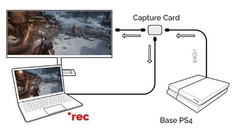 How To Record Gameplay On PS With Without Capture Card
