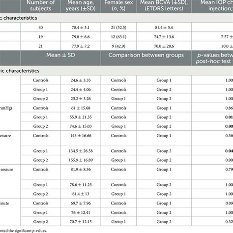 Macular Perfusion Characteristics Download Scientific Diagram